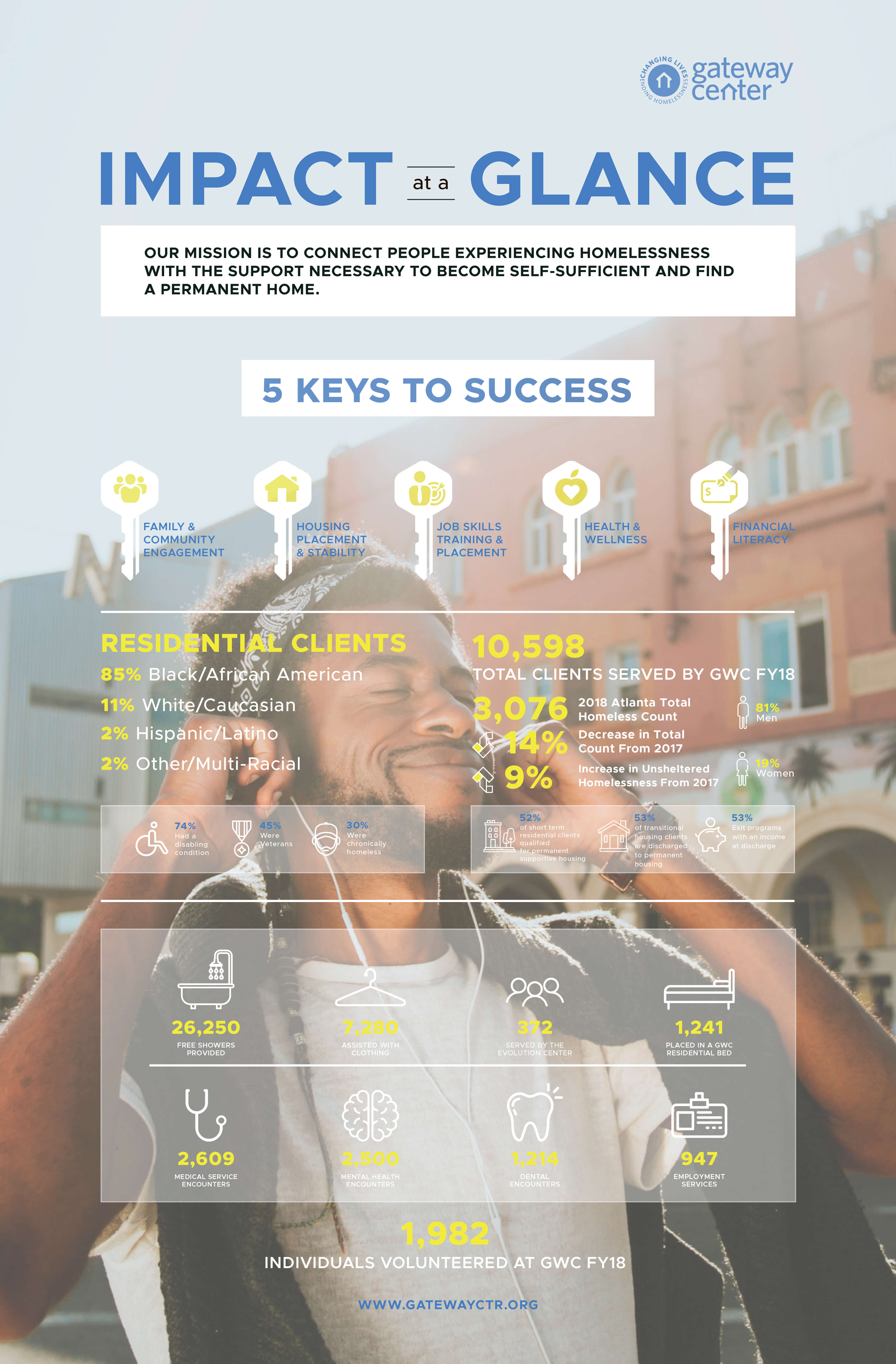 Reports | Gateway Center