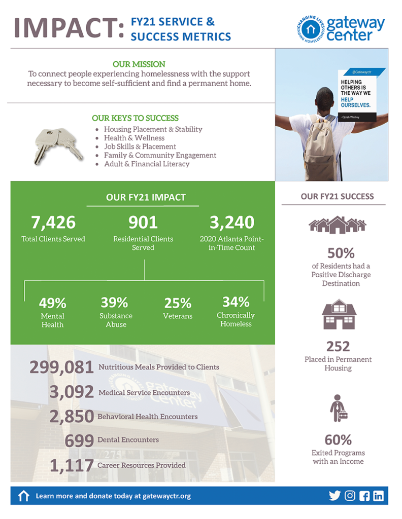 Reports | Gateway Center